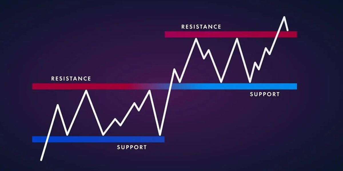 How to Use Support and Resistance | Crypto Connect